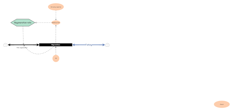 Template Insight Maker