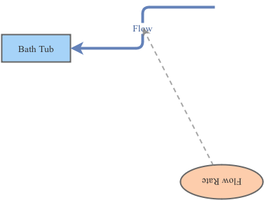 Bath Tub | Insight Maker