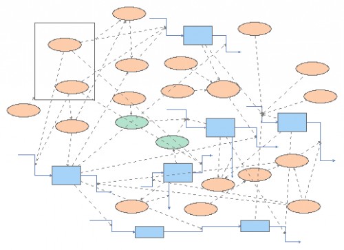 RPD Synthesis v2 | Insight Maker