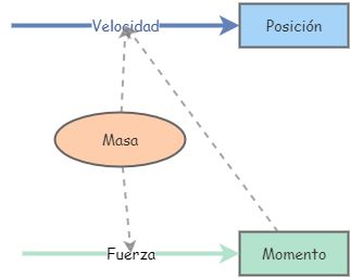 Trabajo final, modelo base, grupo 04 | Insight Maker