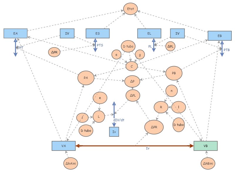 2do modelo | Insight Maker