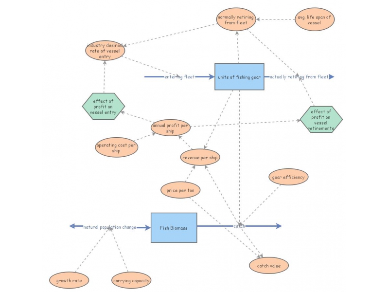 fish dudely | Insight Maker