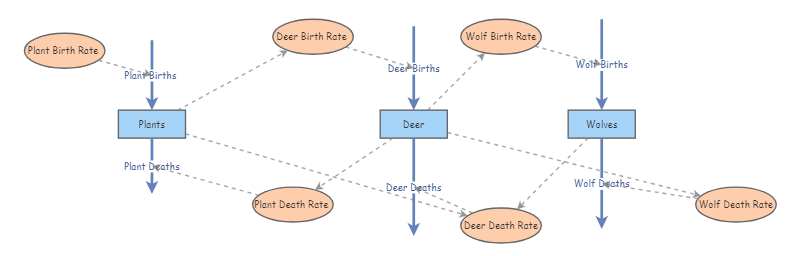 My Insight-1 | Insight Maker