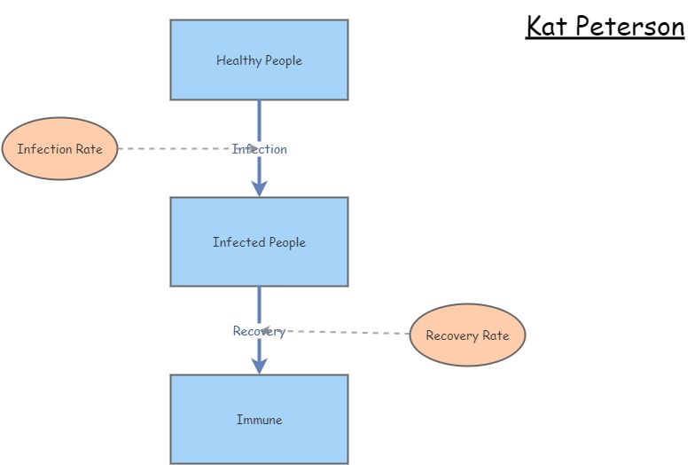 Disease | Insight Maker
