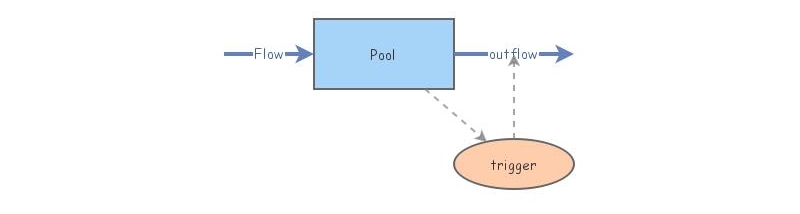 pool | Insight Maker