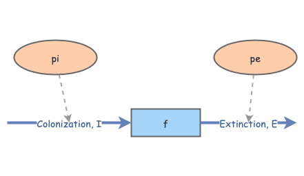 metapopulation model | Insight Maker