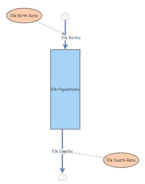 Clone of schematic model | Insight Maker