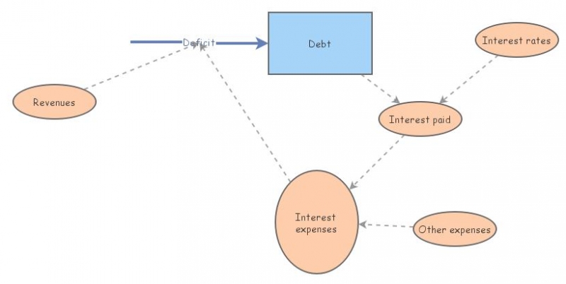 Debt | Insight Maker