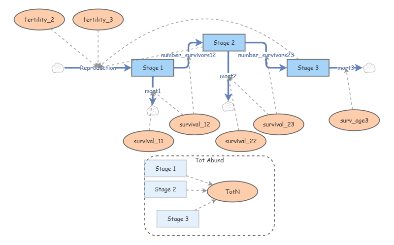 Lab4_Part3_Payette | Insight Maker