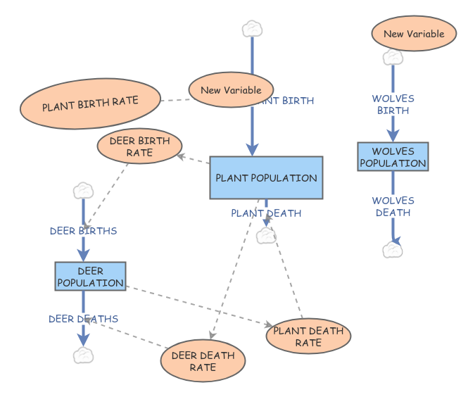 ECOSYSTEM | Insight Maker