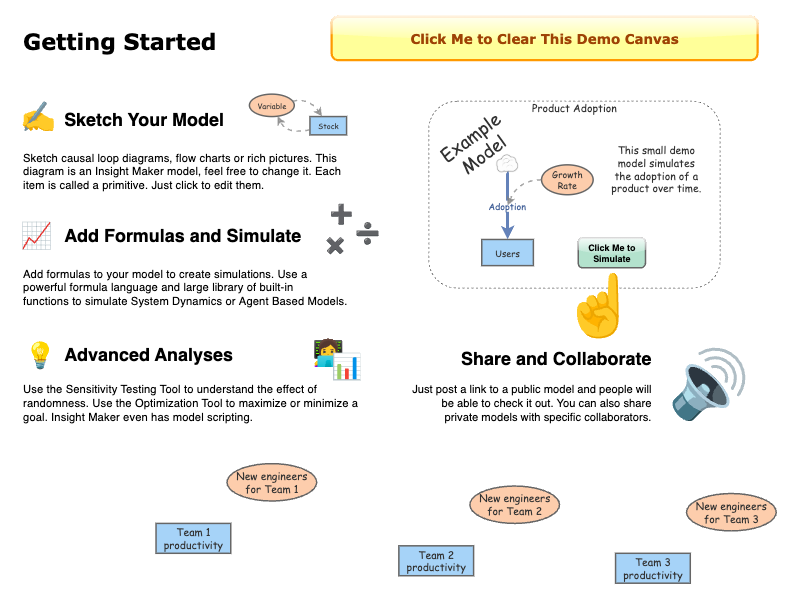 How hiring strategy affects productivity | Insight Maker