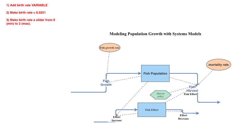 Clone of Simple Population Growth | Insight Maker