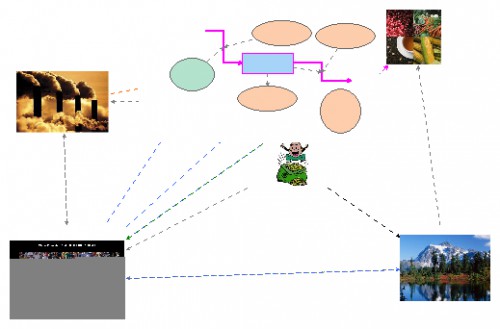 Clone of World2 Model of World Dynamics | Insight Maker
