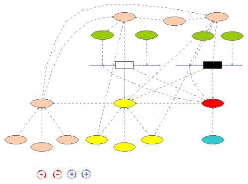 Daisyworld reloaded | Insight Maker