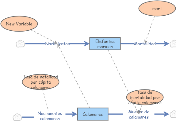 Repaso final | Insight Maker
