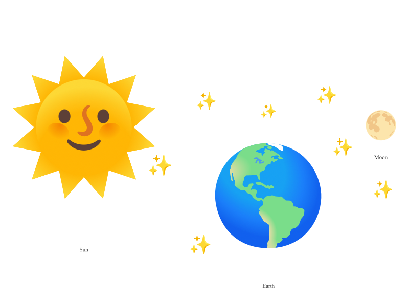 Earth | Insight Maker