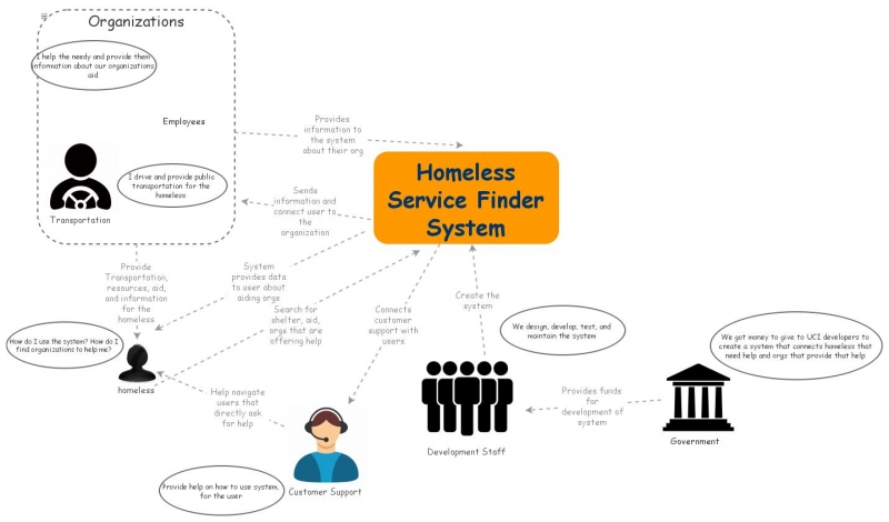 Clone of Clone of Car Crash Management System Rich Picture | Insight Maker