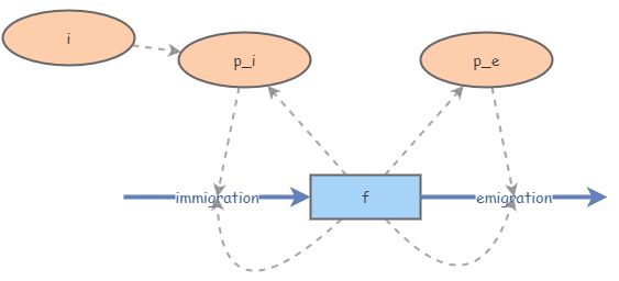 rescue effect (not edited) metapopulation model | Insight Maker