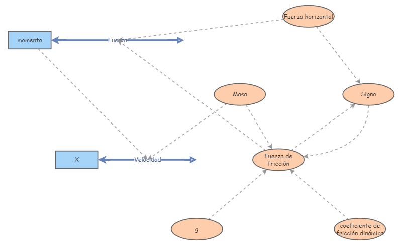 mopdelo DS 5 | Insight Maker
