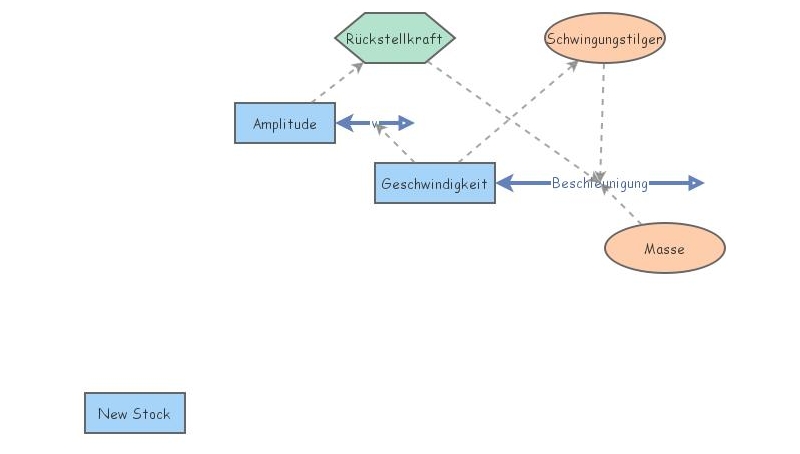 Mechanische Schwingung inkl. Schwingungstilger | Insight Maker