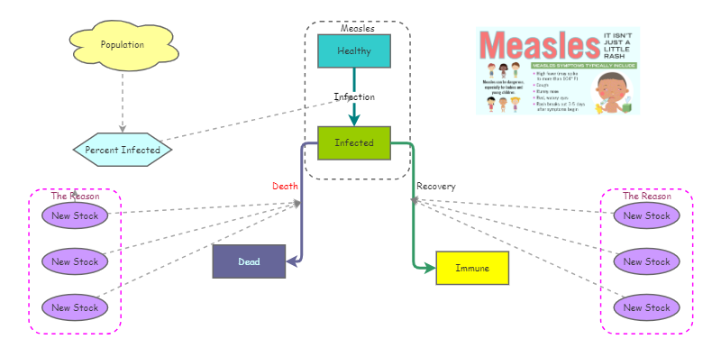 Measles in UK | Insight Maker