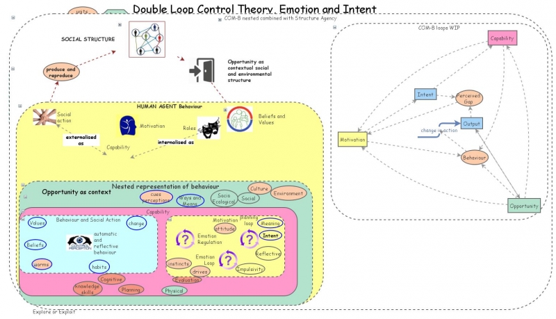 Double Loop Control Theory with Emotion Regulation and Intent | Insight ...