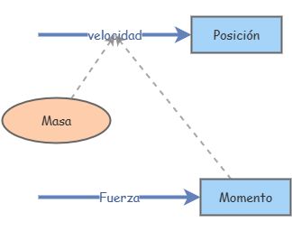 3/06/2023 modelo base | Insight Maker
