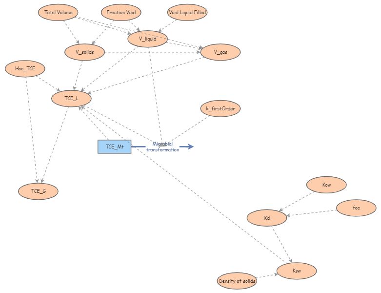 Part 2 of Landfill | Insight Maker