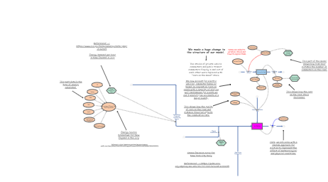 Project Report Progress 4 Week 11 Draft | Insight Maker