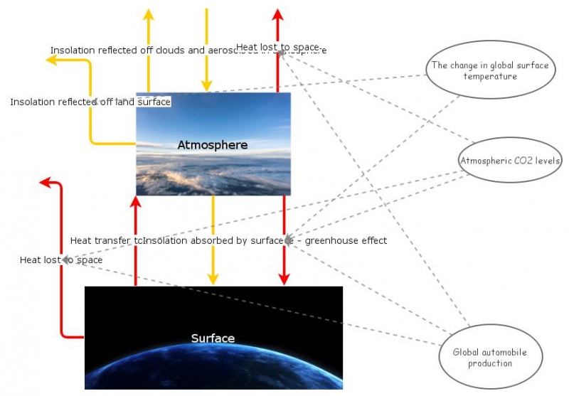 climate change model | Insight Maker