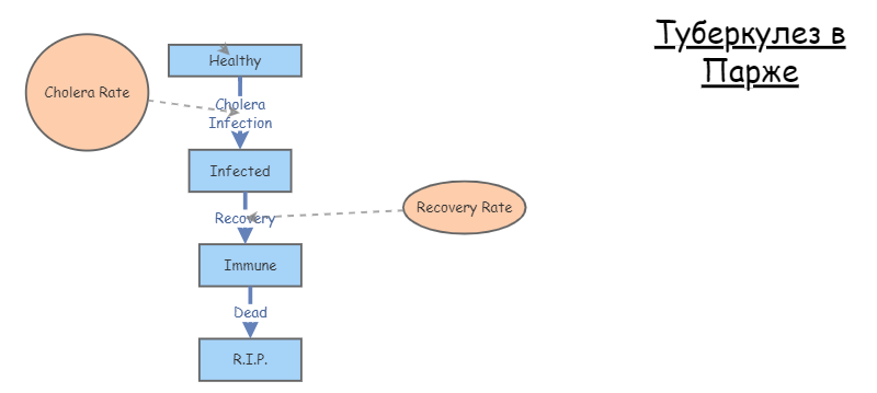 My Insight | Insight Maker