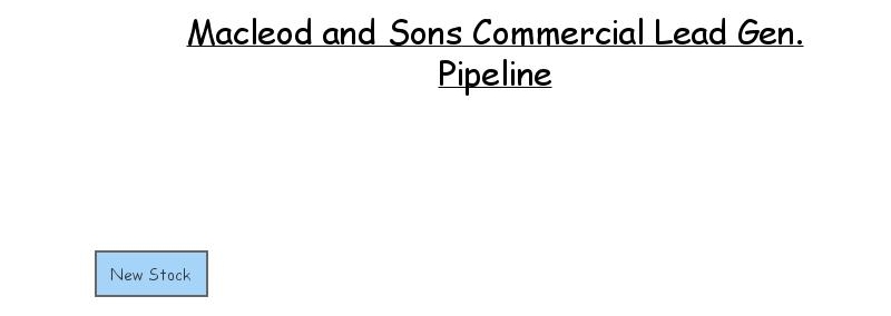 MS lead gen pipeline | Insight Maker