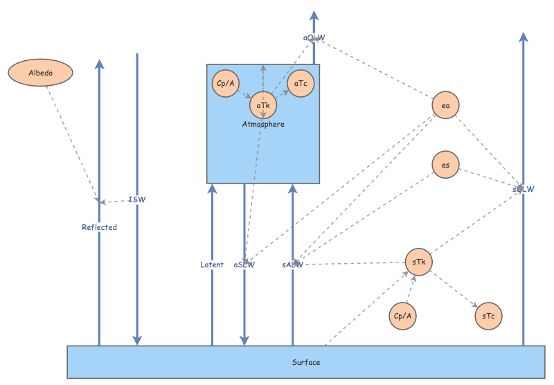 Mellein Greenhouse Model | Insight Maker