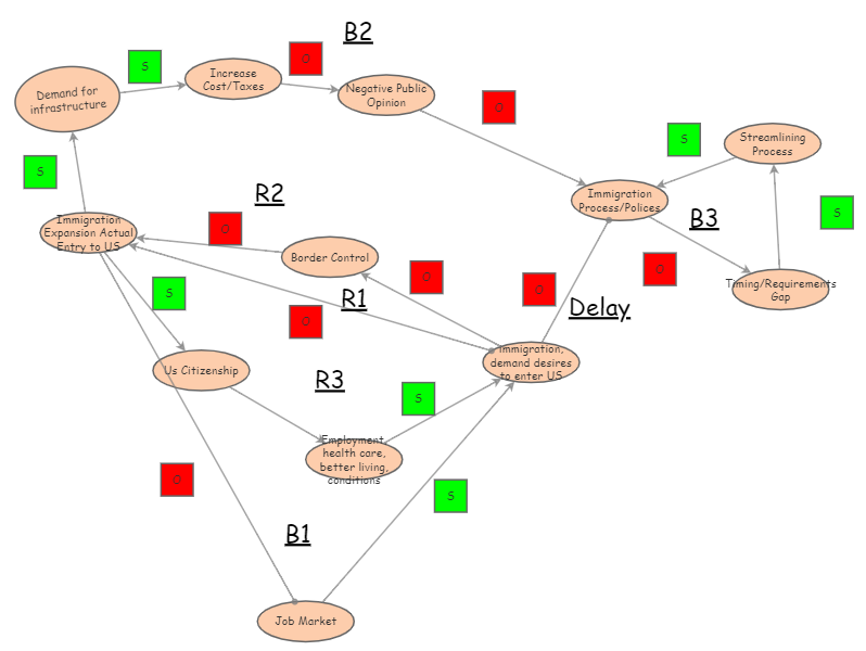 Causal Loop Diagram Exercise - Part 2-Schwab | Insight Maker