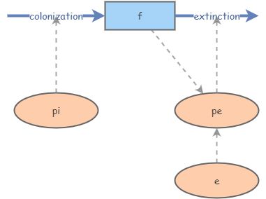 rescue effect | Insight Maker