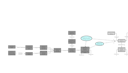 Environmental problem stock and flow with sodium batteries | Insight Maker