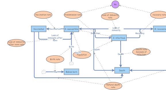 Clone of Basic SIR model | Insight Maker