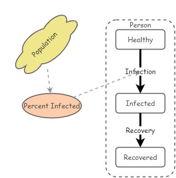 Agent Based Model | Insight Maker