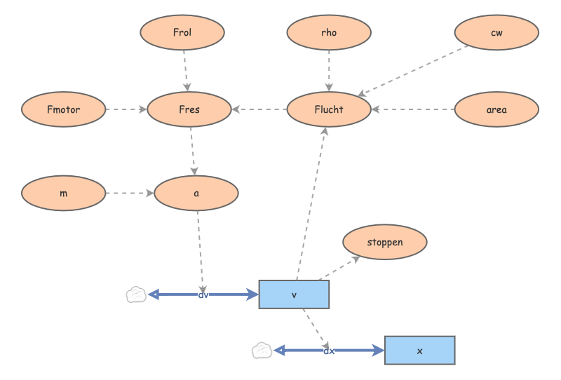 model 2 | Insight Maker