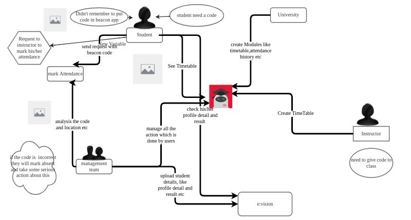 My Insight | Insight Maker