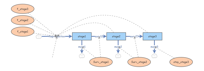 lab 4 part 3 | Insight Maker