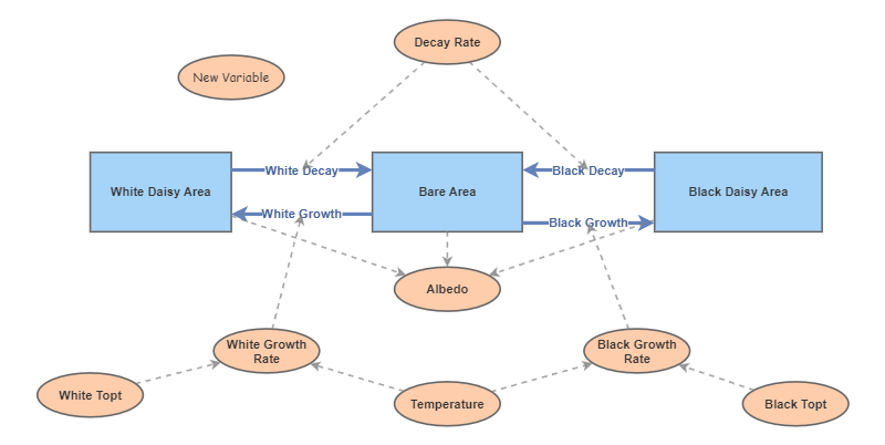 Daisyworld | Insight Maker