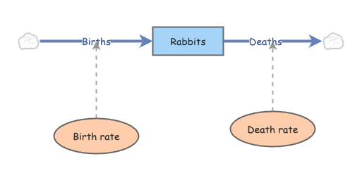 rabbit tuto 4 | Insight Maker