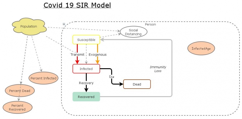 Clone of Clone of Agent Based Disease Simulation | Insight Maker