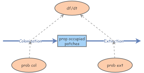 metapop simple | Insight Maker