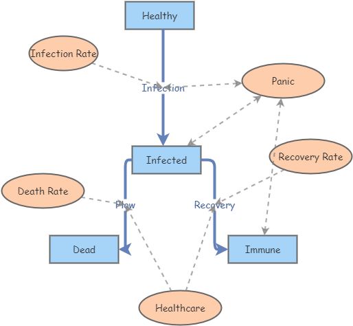 Disease Simulation | Insight Maker
