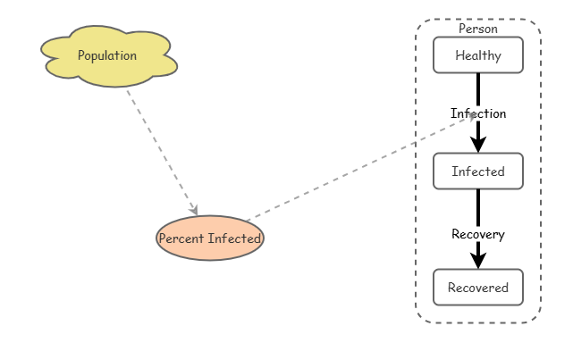 agent | Insight Maker