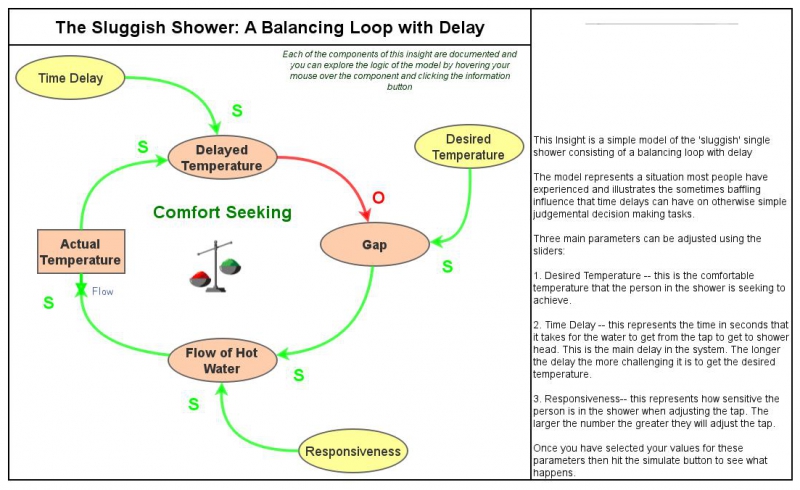 ST101 Shower Control with Delay | Insight Maker