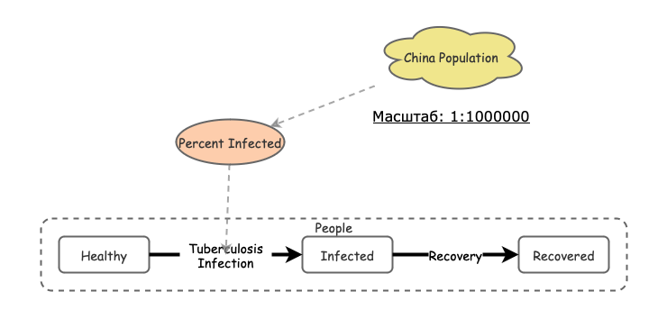 Clone of Tuberculosis in China Agent Based Modeling | Insight Maker