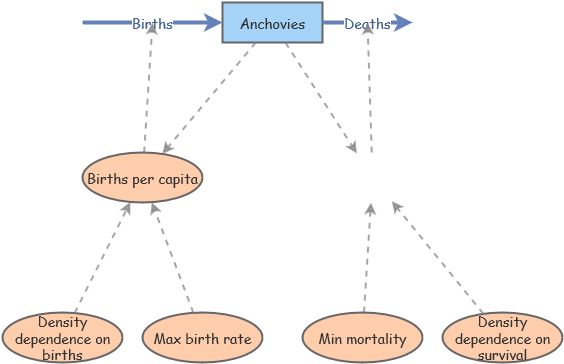Clone of Clone of Squirrel Population- Exponential Growth | Insight Maker